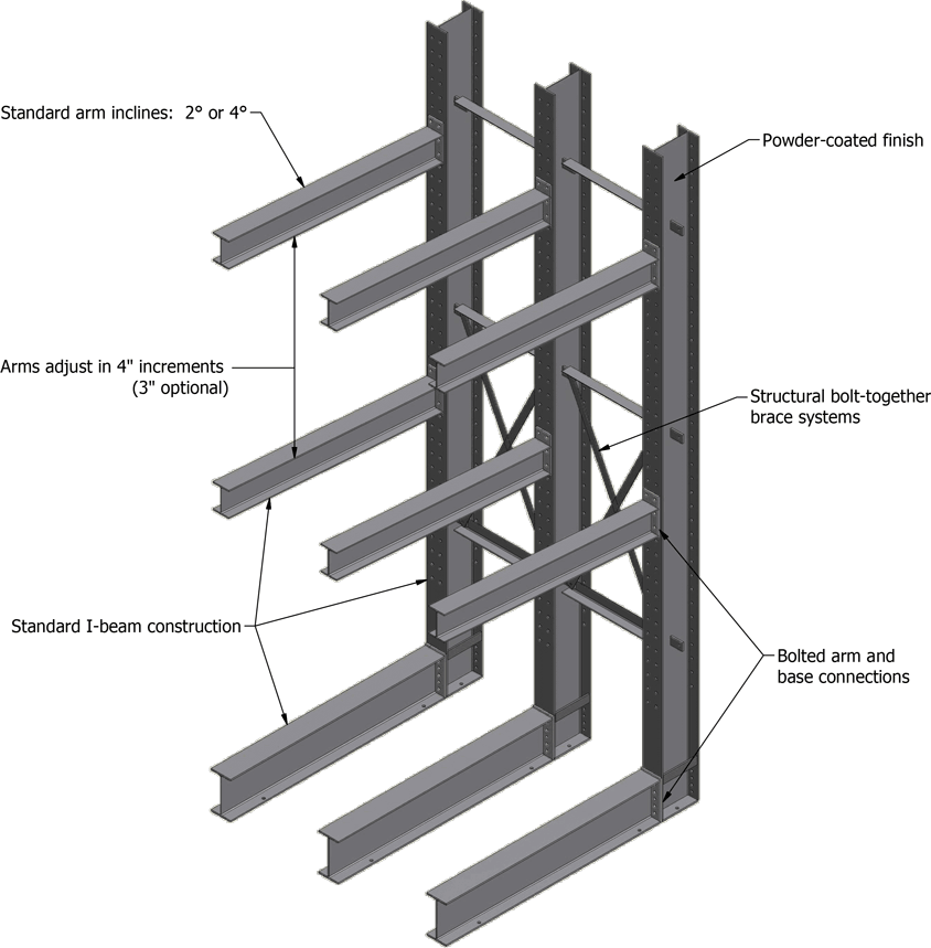 I Beam Cantilever Racks - The Best Picture Of Beam