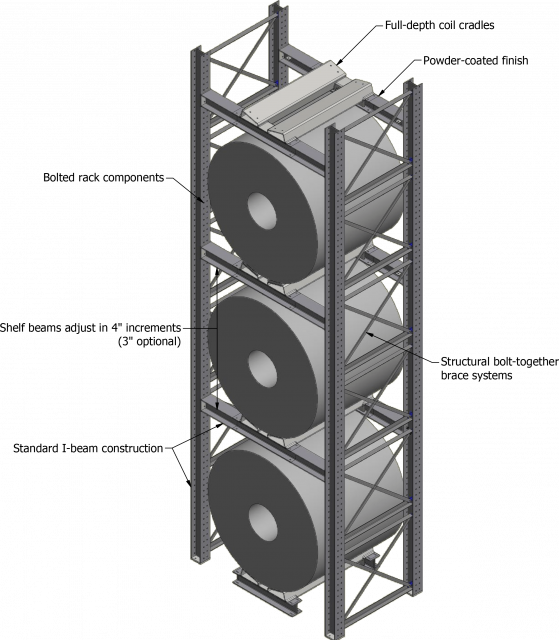 Steel Coil Racks & Industrial Coil Storage Rack Systems