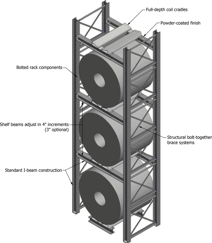 Steel Coil Racks & Industrial Coil Storage Rack Systems